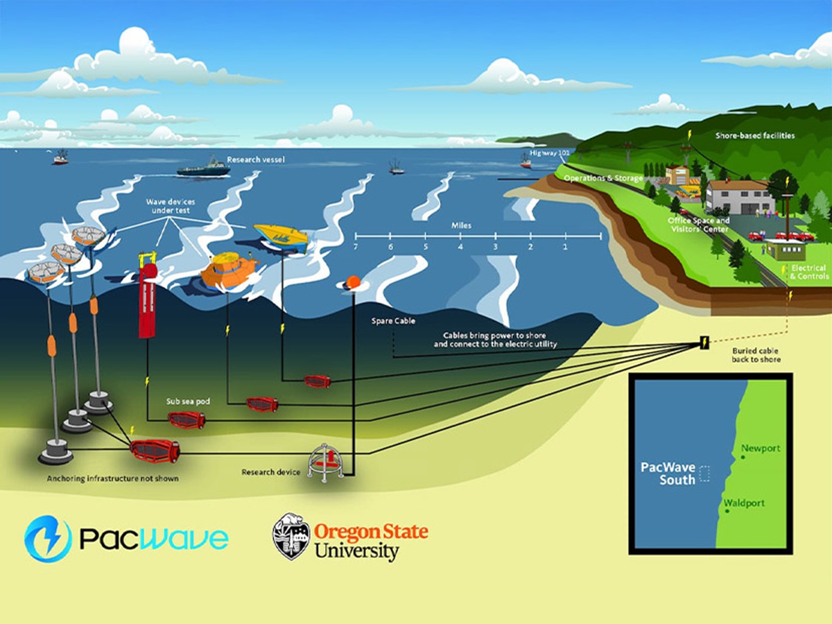 Oregon's $100MM Wave Energy Test Site Nears Operations as Federal ...